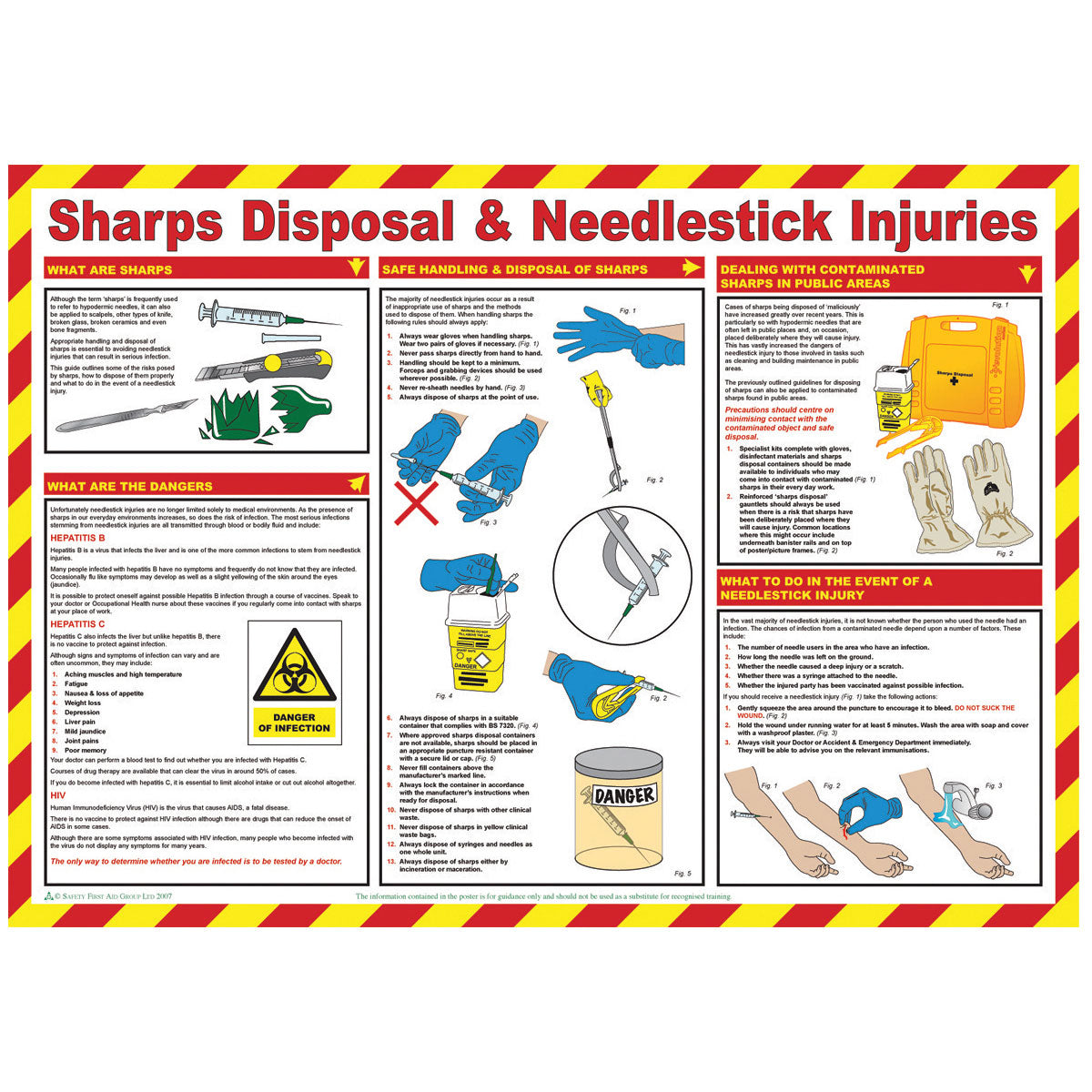 Sharps Disposal and Needlestick Injuries Poster - St John Ambulance